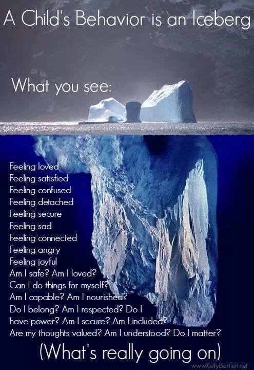 A Child’s Behaviour is an Iceberg! | Darling Precious Children